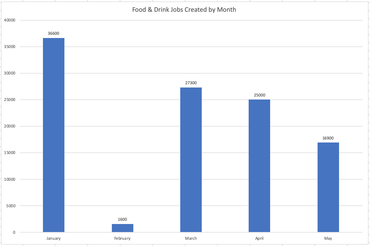 Restaurant Labor Outlook: Trends Impacting the Industry