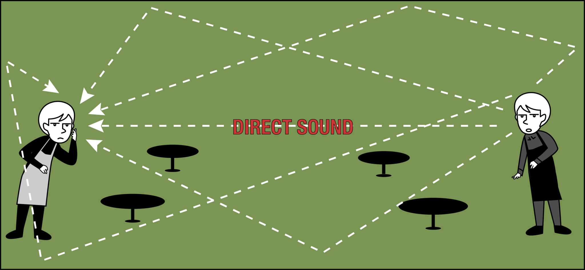 How to Reduce Noise in Your Restaurant | Soundproofing Tips