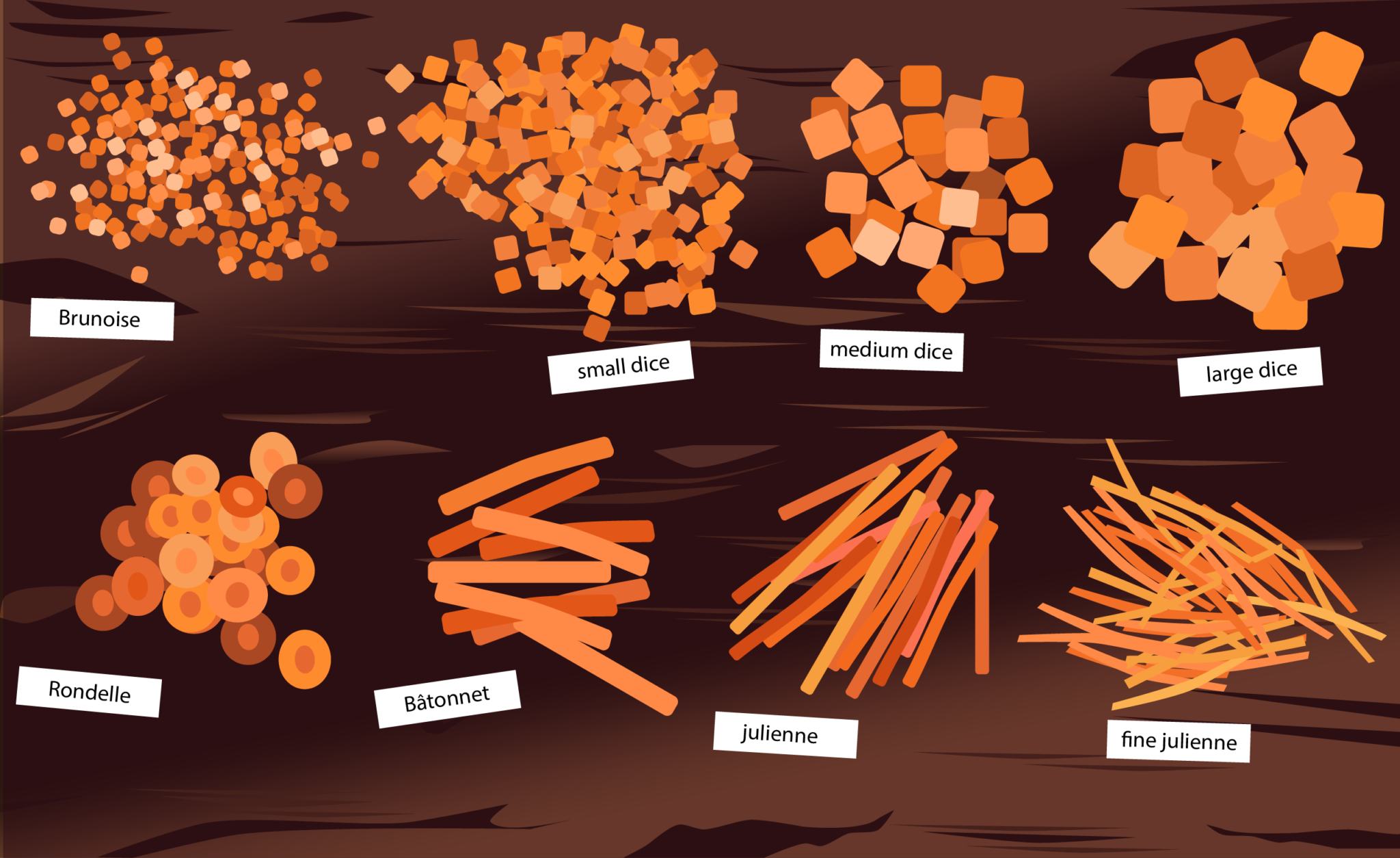 Basic Knife Skills: Master the Art of Precision Cutting